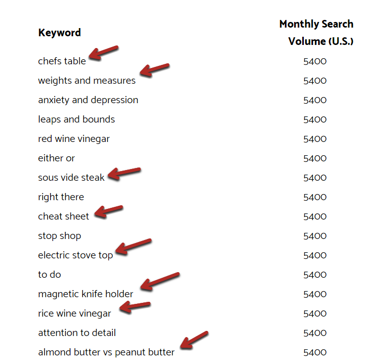 How To Uncover Untapped Keywords Using Reddit